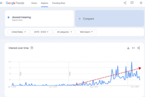 What Is Doxxing, Is Doxxing Illegal, How To Avoid It?