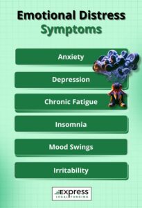 How Much Can I Sue My Landlord for Emotional Distress?