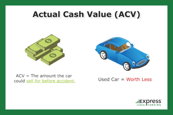Is Your Car Totaled if Airbags Deploy? Understanding the Facts