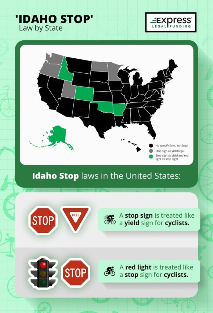 What Is A Rolling Stop In Driving & Its Legality?