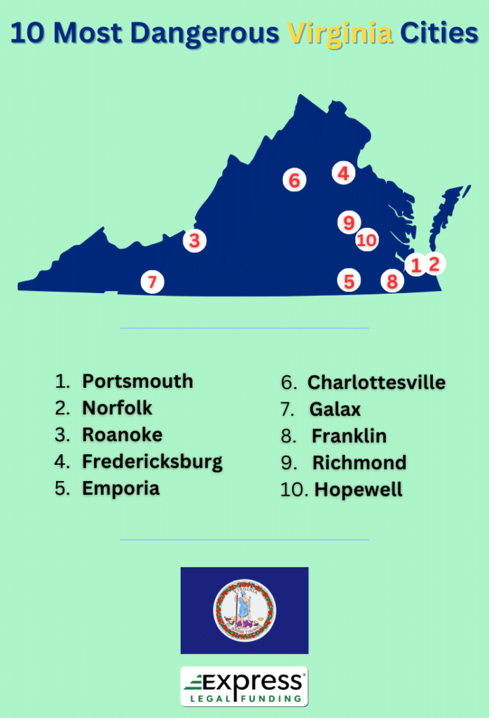 10 Most Dangerous Cities In Virginia: City Crime Rates 2024