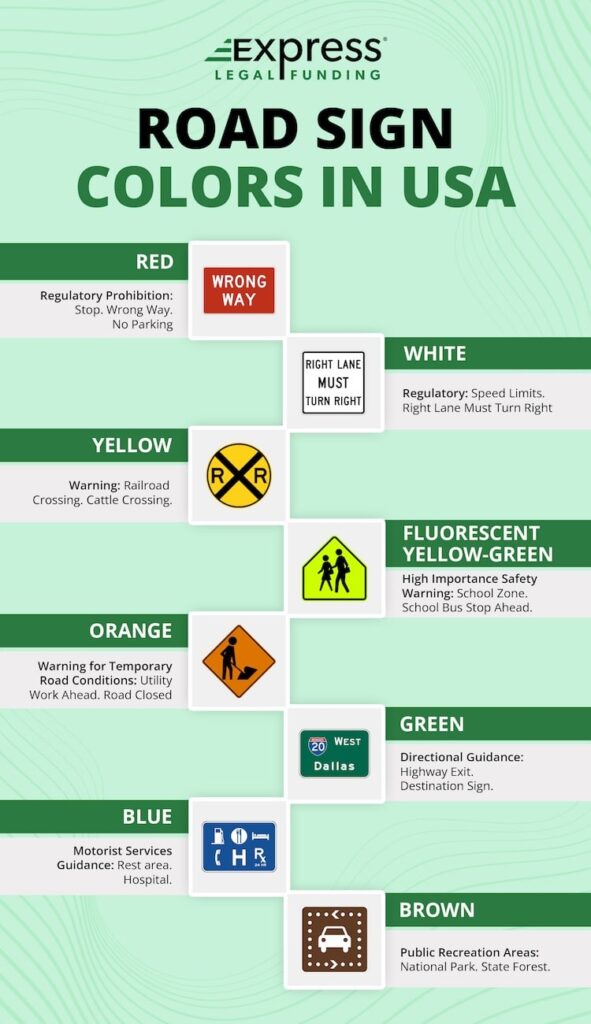 Road Sign Colors and Their Meanings in the USA 2024