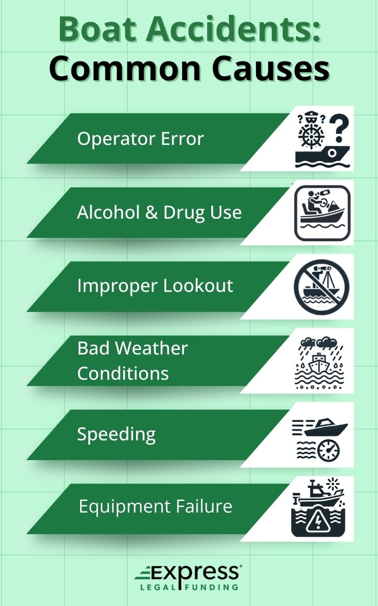 Got In A Boating Accident? Explore Your Lawsuit/Legal Options