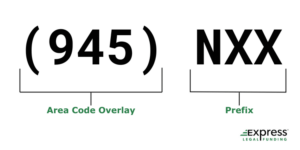 The 945 Area Code in Texas: Locations & Service Region Map