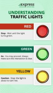 Traffic Lights Driving Guide: Red, Green, & Yellow Signals