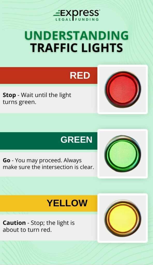 Traffic Lights Driving Guide: Red, Green, & Yellow Signals