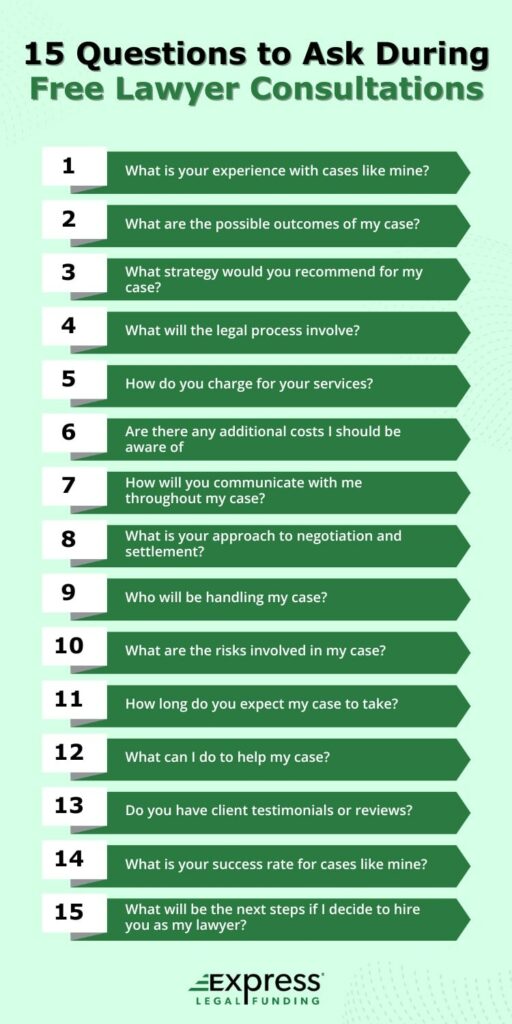 15 Must Ask Questions in a Free Lawyer Consultation