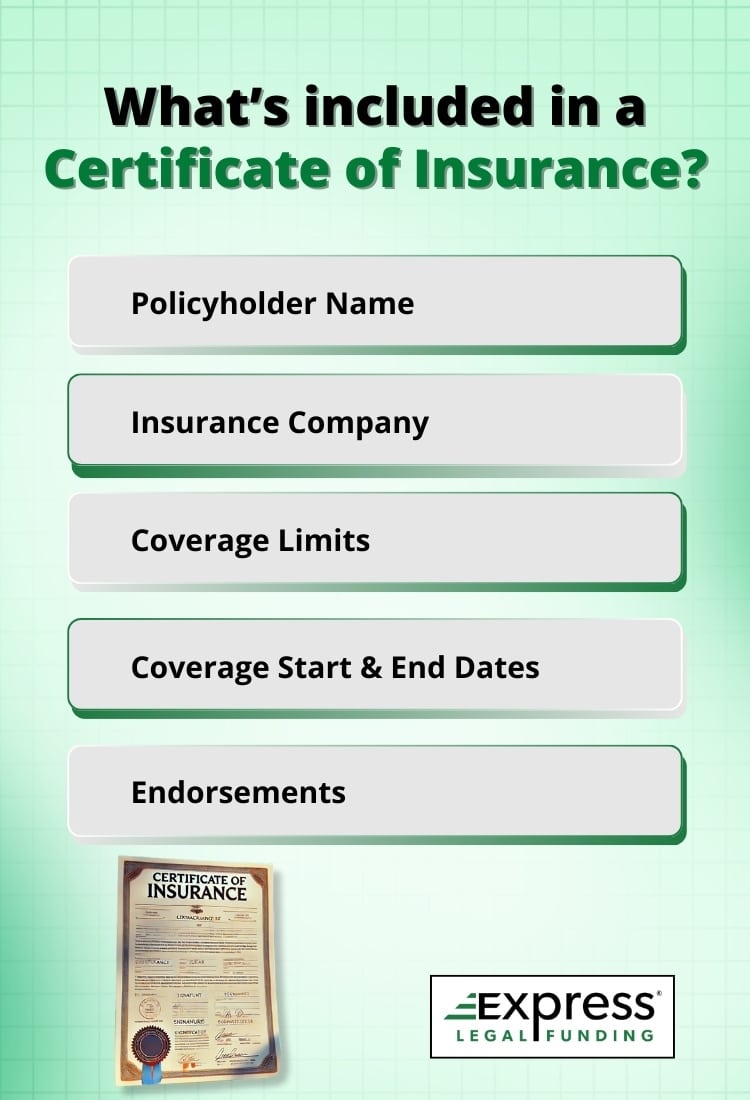 Are Insurance Policies Public Record? Access & Privacy Law