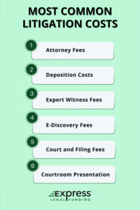 How Much Does a Lawsuit Cost? Litigation Expenses Guide