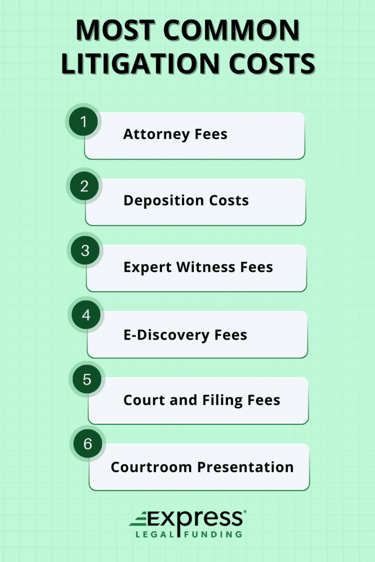 How Much Does a Lawsuit Cost? Litigation Expenses Guide