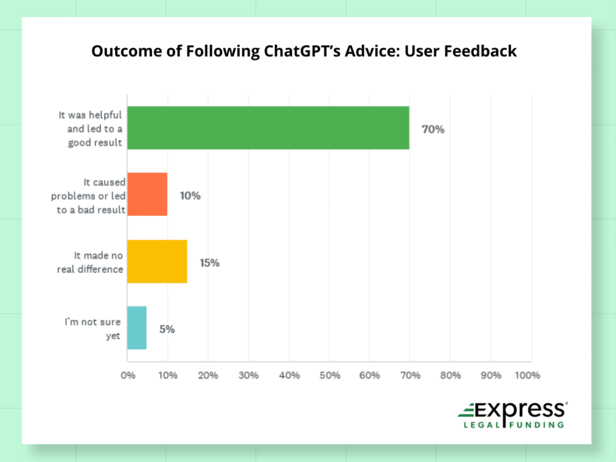 How People Use & Trust ChatGPT in 2025: AI Study Results