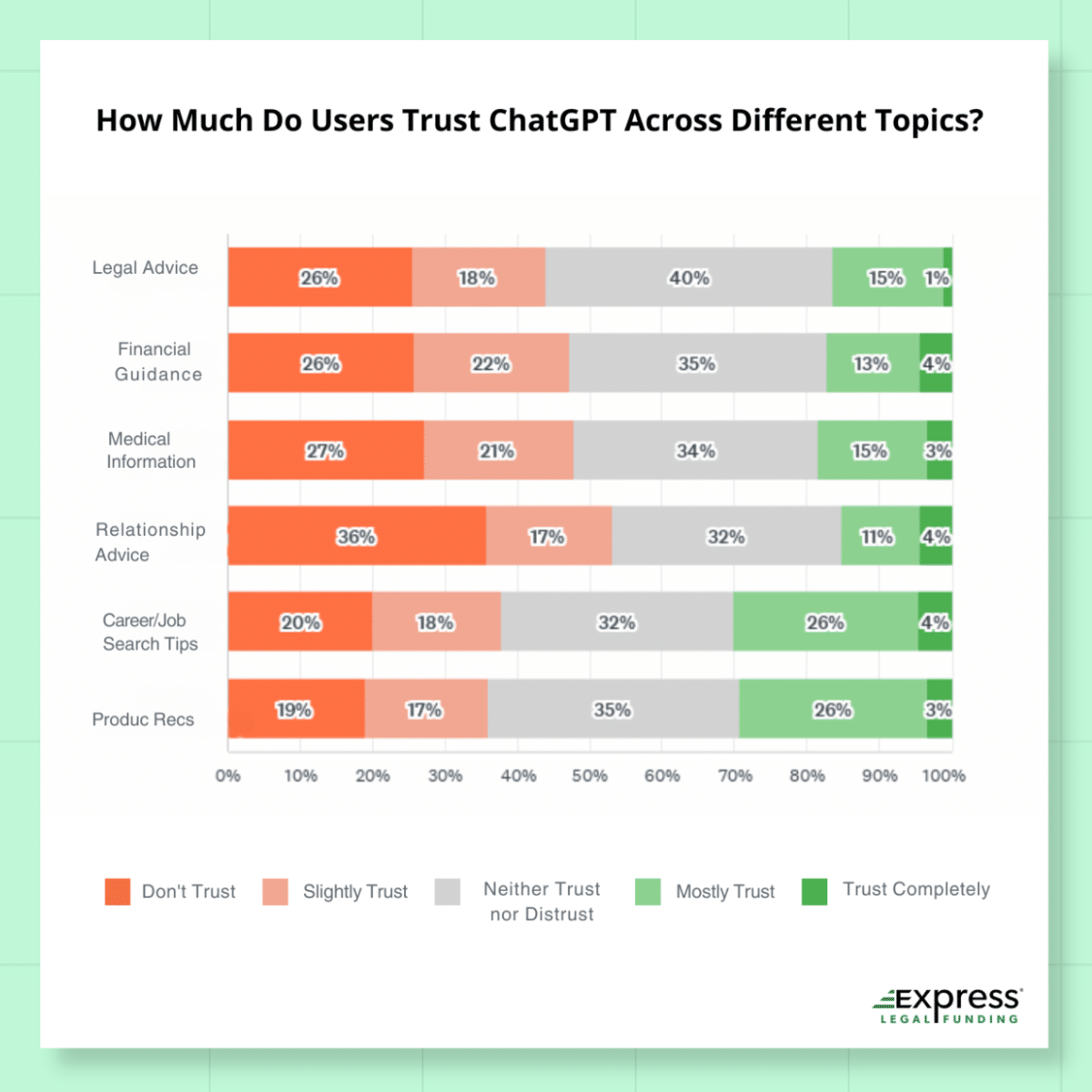 How People Use & Trust ChatGPT in 2025: AI Study Results