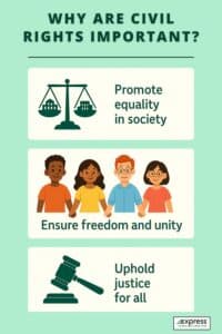 Civil Rights: Definition, Examples & Legal Protections